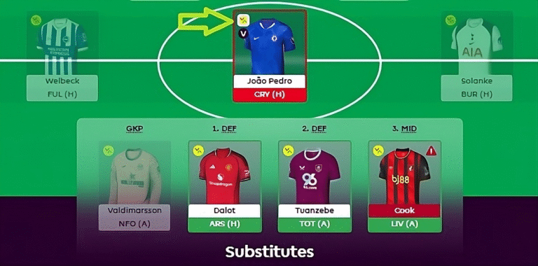 FPL Formation Guide (update 2025-2026): Best Formations & How to Switch ...